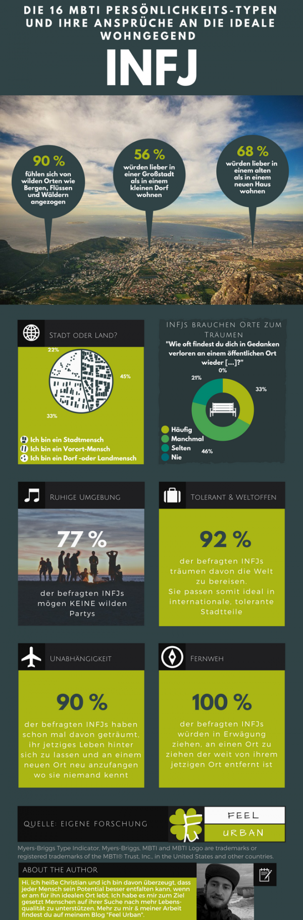 9 erstmalige Erkenntnisse, wie INFJs eine ideale Umgebung finden können ...